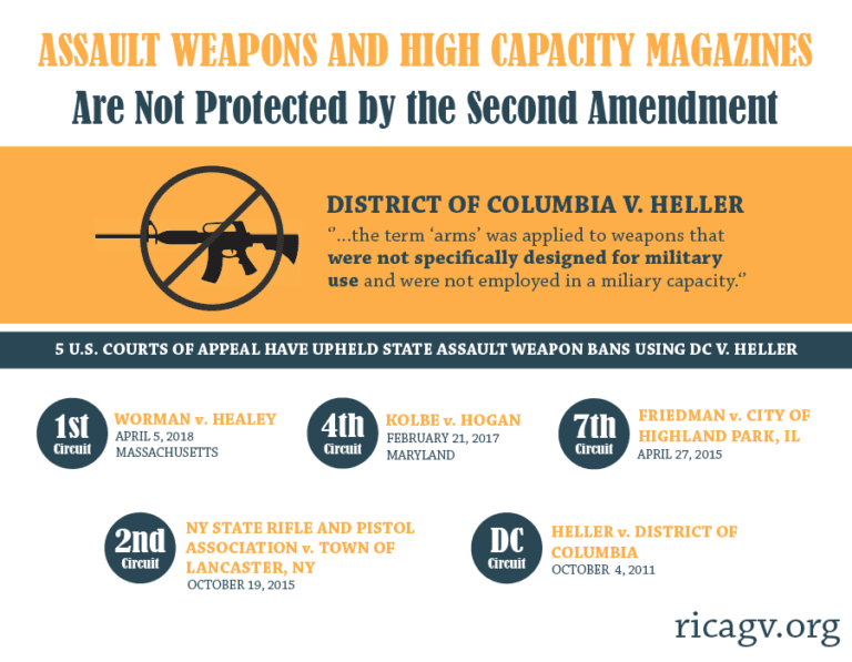 Infographics and Fact Sheets | Rhode Island Coalition Against Gun Violence